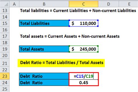 Debt Ratio Formula Calculator With Excel Template