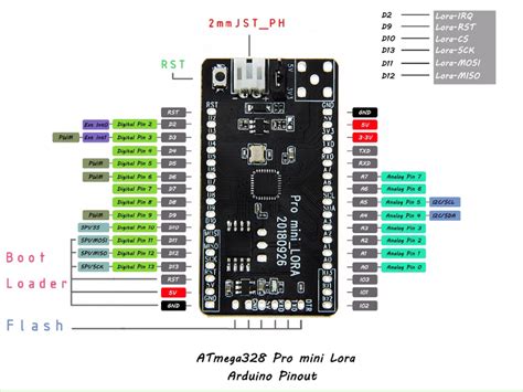 Ttgo T Deer Pro Mini Lora V02 Lora 433mhz 868mhz 915mhz Mega328 For Arduino Hitechchain