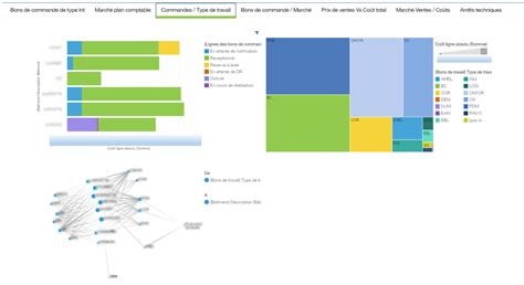 Frigates And Helicopter Carriers Mro Contract Monitoring Tool