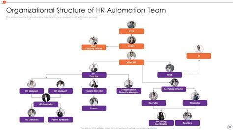 Automating Key Tasks Of Human Resource Manager Powerpoint Presentation Slides Presentation