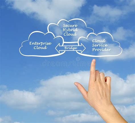 Secure Hybrid Cloud Stock Image Image Of Safety Engineer 97287661