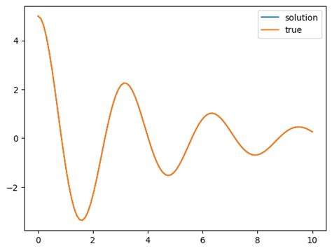 scipy包介绍 — 数学建模基础教程