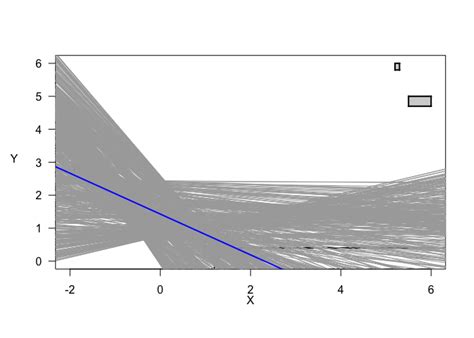 Imprecise Regression UC Business Analytics R Programming Guide