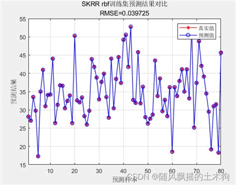 【matlab第80期】基于matlab的结构核岭回归skrr多输入单输出回归预测及分类预测模型核岭回归代码matlab Csdn博客