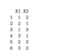 Solved Computer Science Python Permutation And Chegg