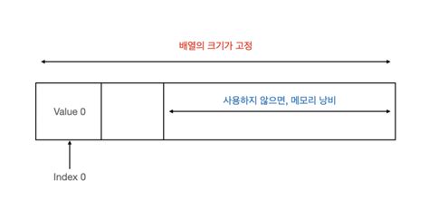 [자료구조] 배열 array 네이버 블로그