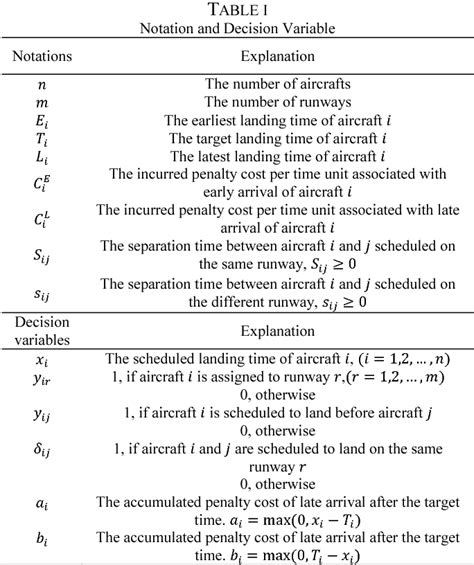 Table I From A Modified Variable Neighborhood Search For Aircraft