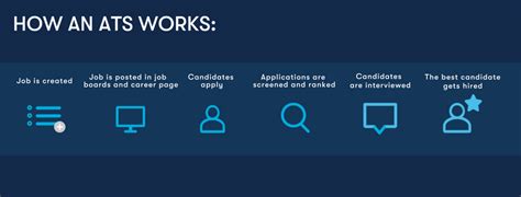 Penerapan Algoritma Data Science Dalam Applicant Tracking Sy