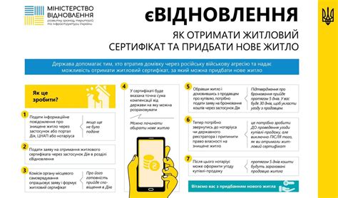єВідновлення в Україні — перша сімя отримала сертифікат на нове житло Телеграф