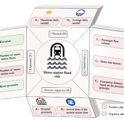 assessment framework of smaa 2 ffs h method download scientific diagram