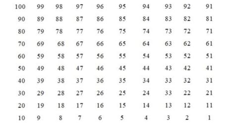 Bài Tập Về Vòng Lặp Trong Java Hiển Thị Ra Màn Hình Các Số Từ A Tới B