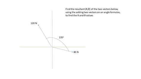 Solved Add The Two Vectors Together To Find The Resultant R Chegg Com