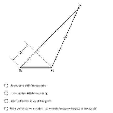Solved The Diagram Represents Two Point Sources That Are In