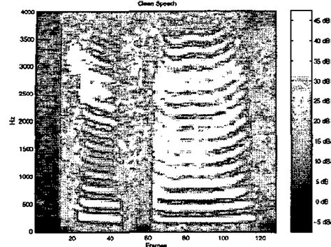 Figure 1 From High Resolution Signal Reconstruction Semantic Scholar