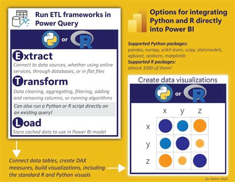 helen wall na linkedin python r powerbi datascience