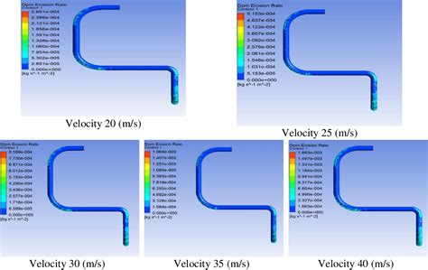 Figure 4 3 From Simulating Of Erosion Modeling Using Ansys Fluid Dynamics Semantic Scholar