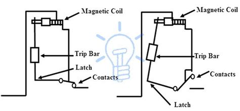 With A Neat Circuit Diagram Explain The Operation Of Mcb And Rccb Vtu