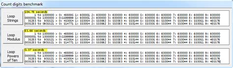 Algorithm How To Count Each Digit In A Range Of Integers Stack