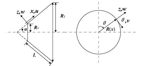geometry of a truncated circular conical shell download scientific