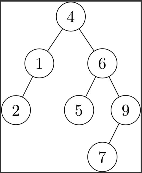 Problem In Formatting Binary Trees TeX LaTeX Stack Exchange