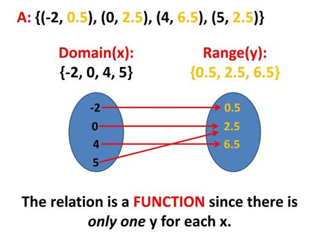 Ppt 4 6 Formalizing Relations And Functions Powerpoint Presentation Id 2162635