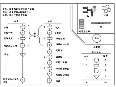 优制精益咨询好文精益车间之IE七大手法 双手法 优制咨询公司