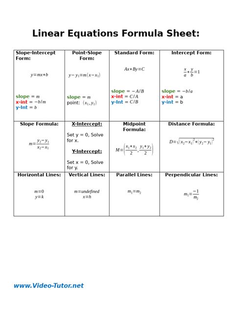 Linear Equations Formula Sheet Pdf