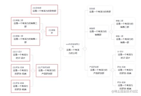 我开源了一个基于vue的组织架构树组件 掘金