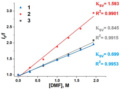 Solvent Dependent Fluorescence Properties Of Ch2 Bis Bodipy S