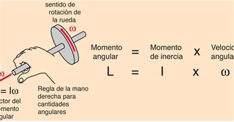 Dinamica 2 1 Momento Angular Del Cuerpo Rígido
