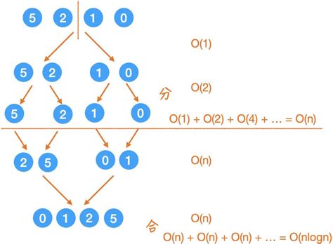 java 史上最清晰的「归并排序」讲解 个人文章 segmentfault 思否