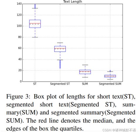 文本摘要数据集的整理、总结及介绍（持续更新ing） 阿里云开发者社区