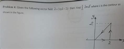 Solved Problem 4 Given The Following Vector Field