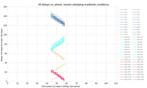 Elphel Development Blog Fpga To Ddr3 Memory Interface Step By Step Timing Calibration And Set Up