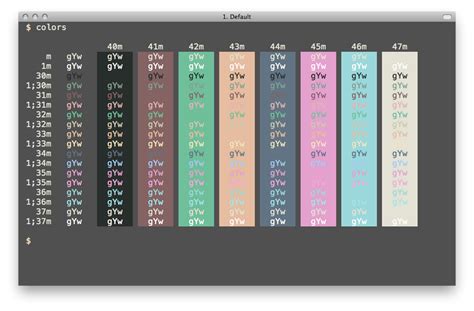 Zenburn Iterm 2 Color Theme By Ecto Plazm On Deviantart