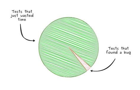 Benjamin Hummel On Linkedin Softwaretesting Devops Programming Technicalefficiency… 35