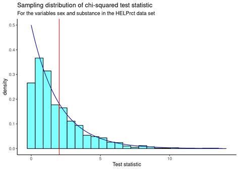 Chapter 24 Additional Hypothesis Tests Computational Probability And