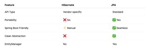 💡 From Jdbc To Hibernate To Jpa A Complete Evolution Guide With Deep