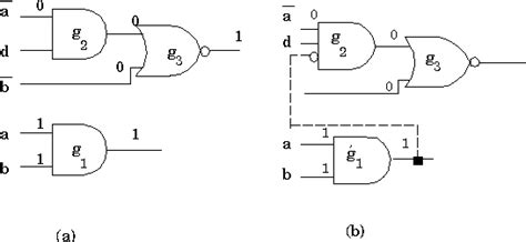 figure 3 from multi level logic optimization for low power using local
