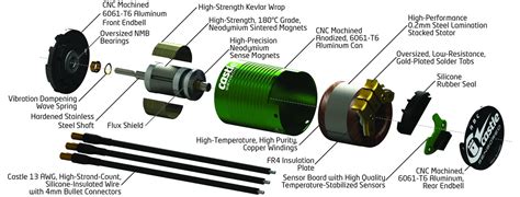 Controlar Un Motor Sin Escobillas Con Arduino Sin Esc Motorba