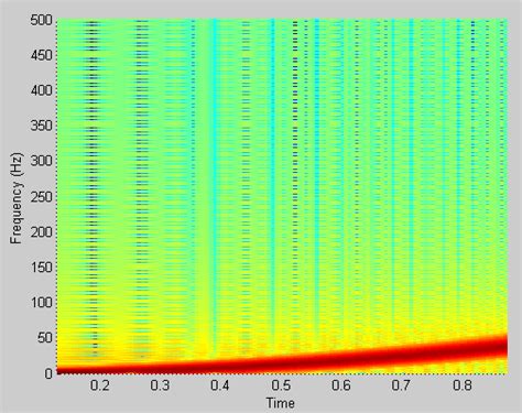 啁啾信号chirp(扫频余弦信号)weixin30258901的博客 Csdn博客 啁啾信号chirp(扫频余弦信号)weixin30258901的博客 Csdn博客