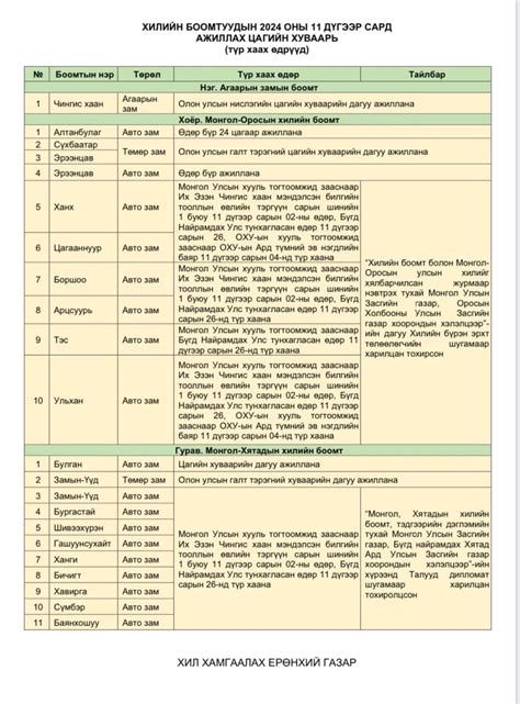 Хилийн боомтуудын 11 р сард ажиллах цагийн хуваарь
