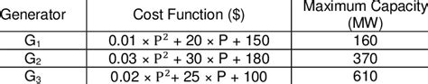 Quadratic Generation Cost Functions Download Table