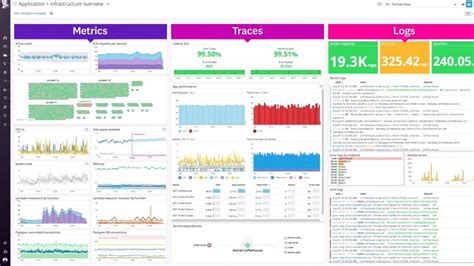 09 Best Grafana Alternatives For Diverse Use Cases Updated