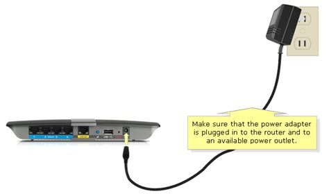 Linksys Official Support Connecting Devices To A Linksys Router Using An Ethernet Cable