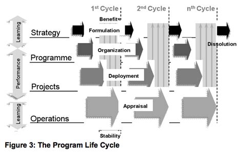 Program Life Cycle Management A Complete Guide Tutorial CHECK OUT