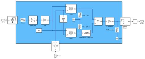 Architectural Design Of A Low IF Receiver System MATLAB Simulink