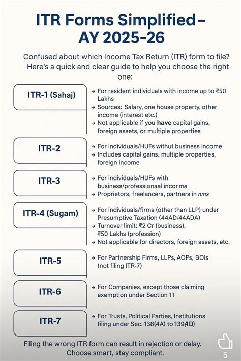 Income Tax Return Itr Forms Ay 2025 26 Complete Guide From Itr 1 To Itr 7