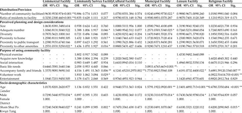 Generalized Estimating Equation Gee Models Estimates For Visitation Download Scientific