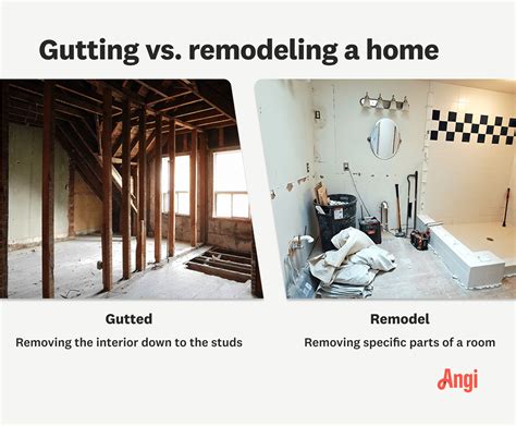 How Much Does It Cost To Gut A House In 2026 Angi